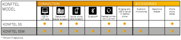 Meet the Konftel 55 & 55W Conference Phones – The Telecom Spot Blog